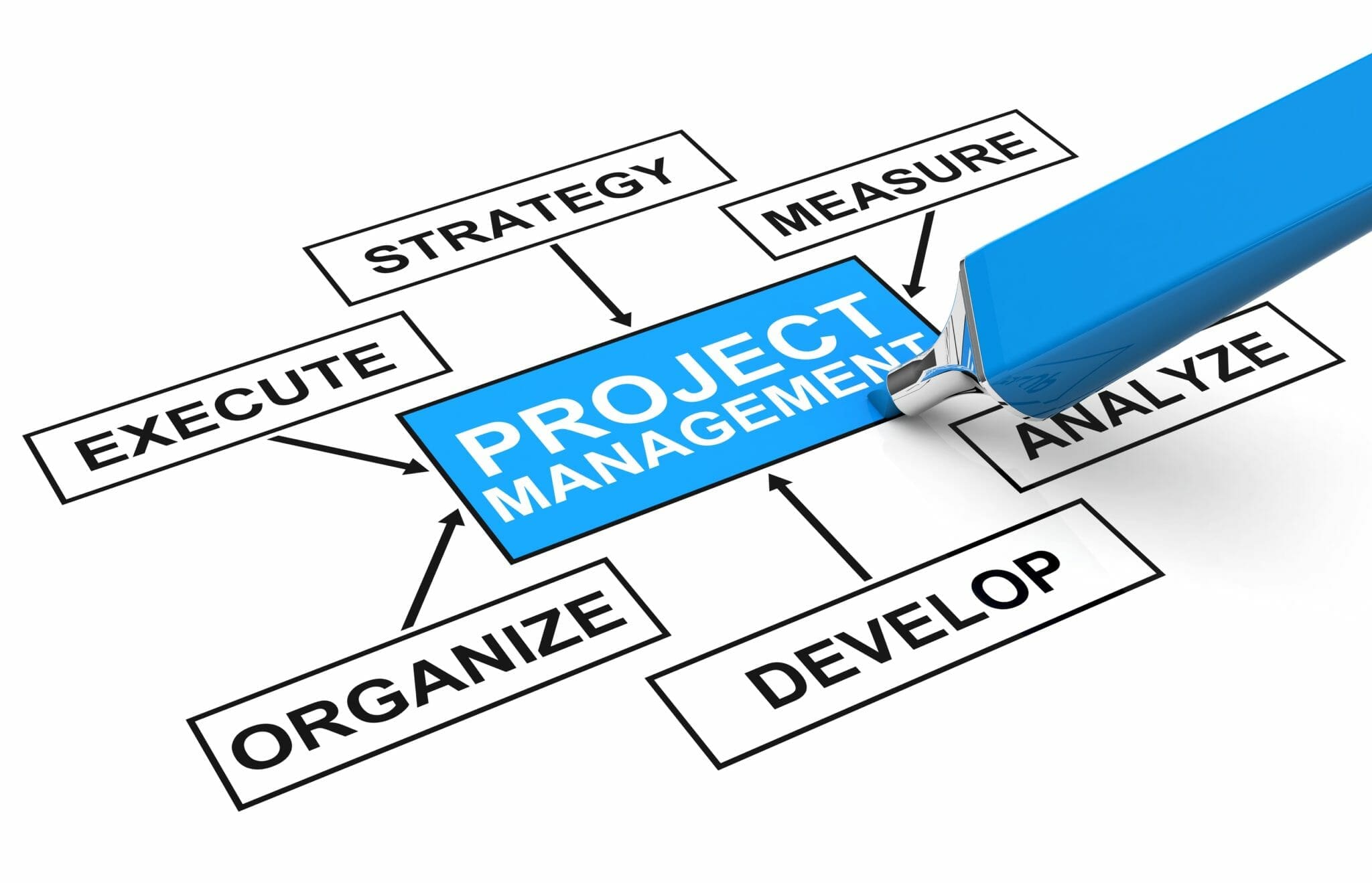 Connecting your projects to company-wide strategy - PMWorld 360