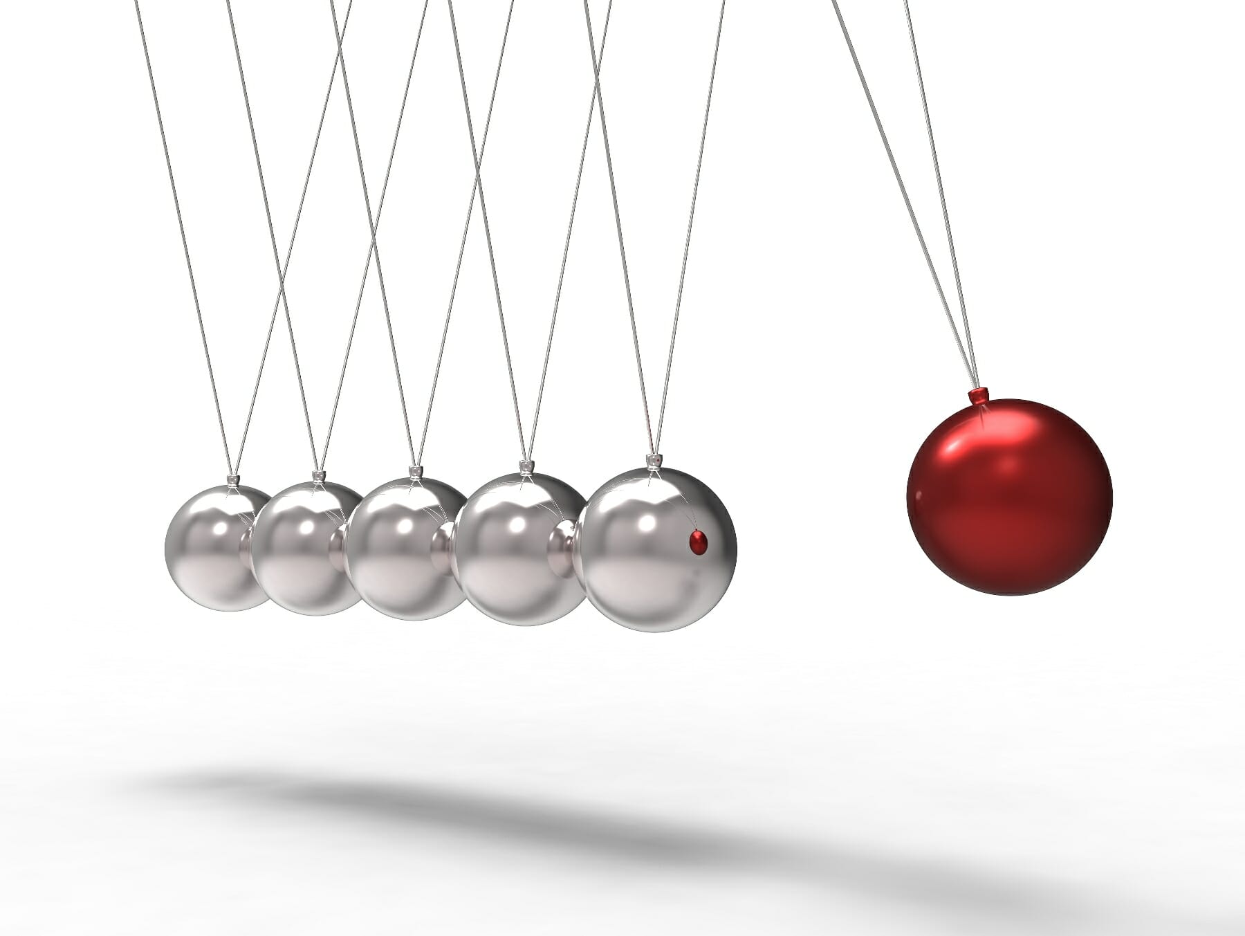 The Pendulum Effect How Time And Memory Impact The Application Of Risk The Pendulum Effect How Time And Memory Impact The Application Of Risk