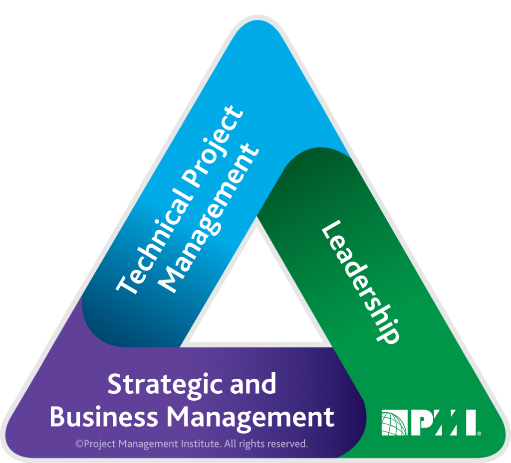 How to Earn PMP PDUs for the PMI Talent Triangle™ - PMWorld