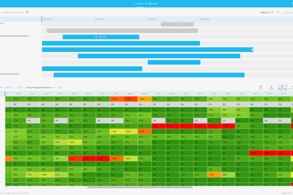 How to create a successful program management plan?