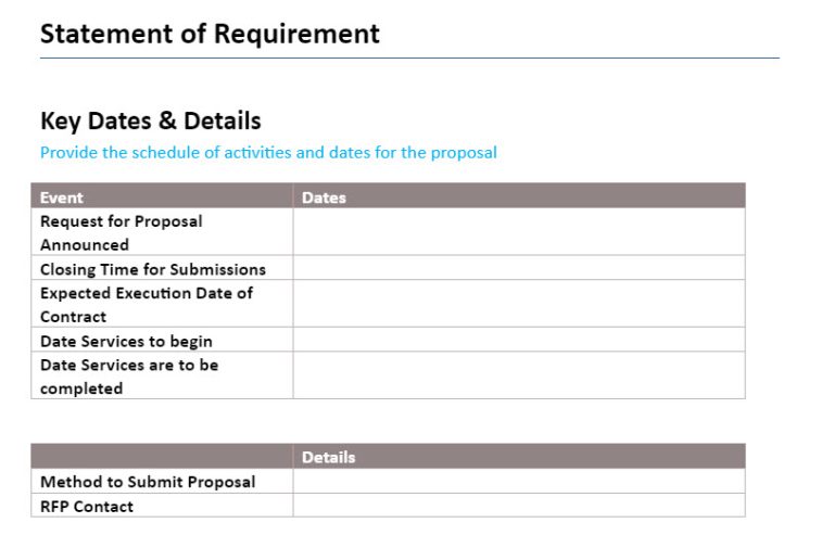 What is an RFP? Writing Requests for Proposal How-To + Template ...