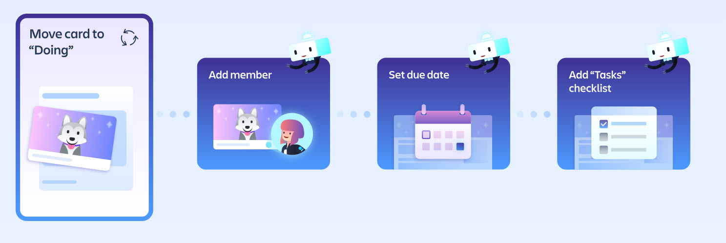 Trello App User Guide: How To Use It To Accelerate Your Team ...