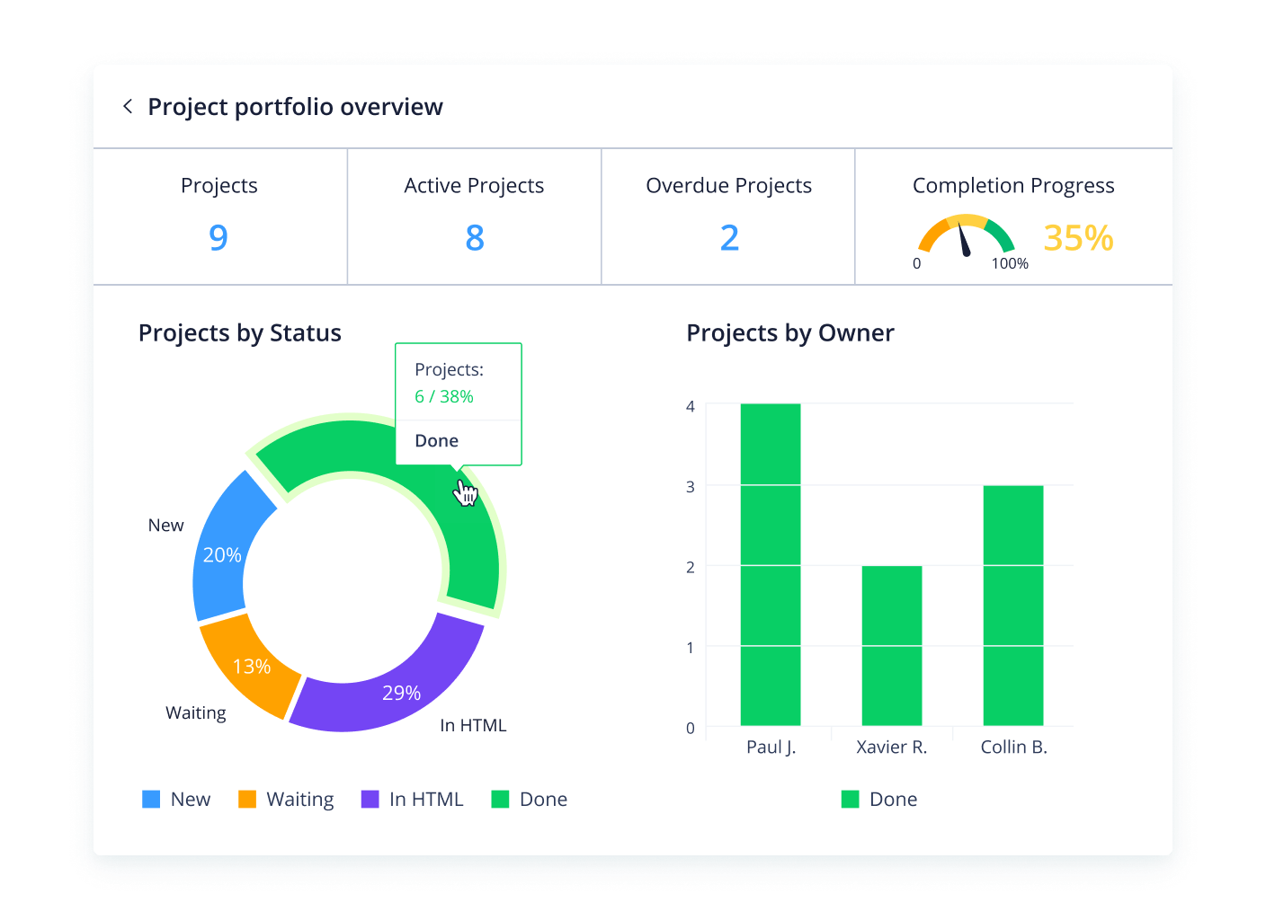 Wrike: An Ultimate How-To Guide to Perfect Efficiency – PMWorld 360 ...