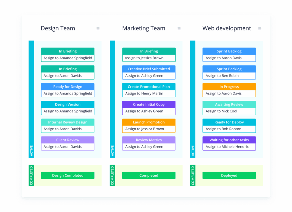 Wrike: An Ultimate How-To Guide to Perfect Efficiency – PMWorld 360 ...