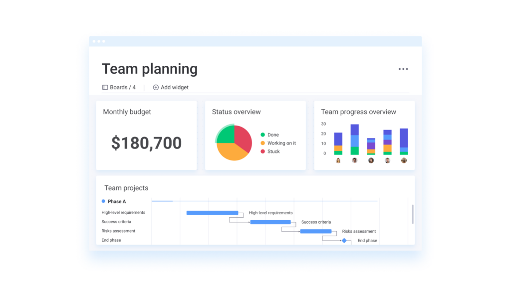 Monday.com Work Management Software: The Ultimate Guide to Boosting ...