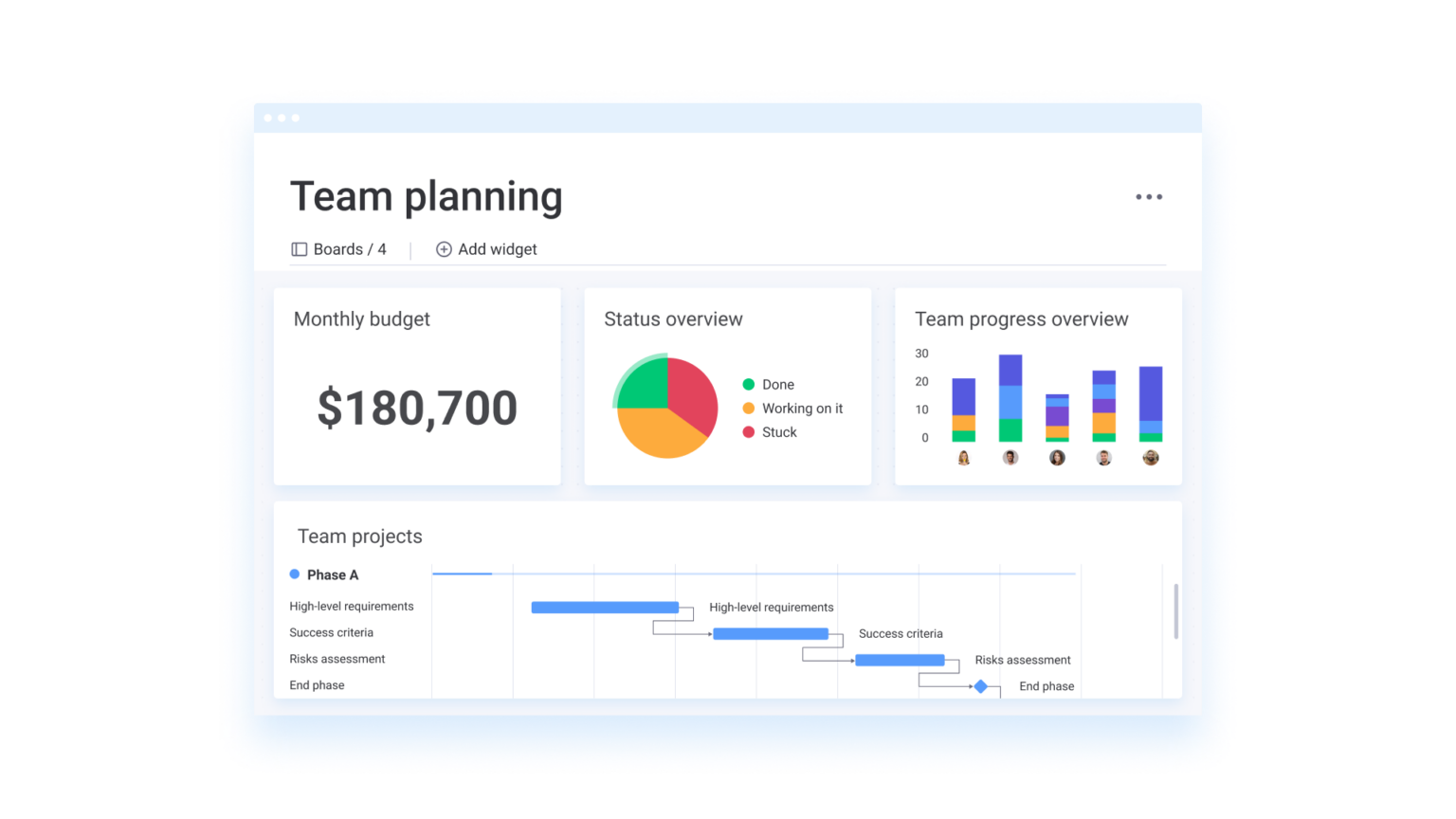 Monday.com Work Management Software: The Ultimate Guide to Boosting ...