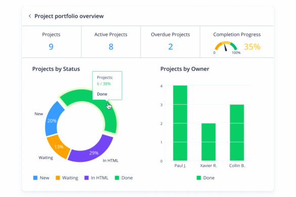 5 Whys: How Does It Work In Root Cause Analysis? + Example